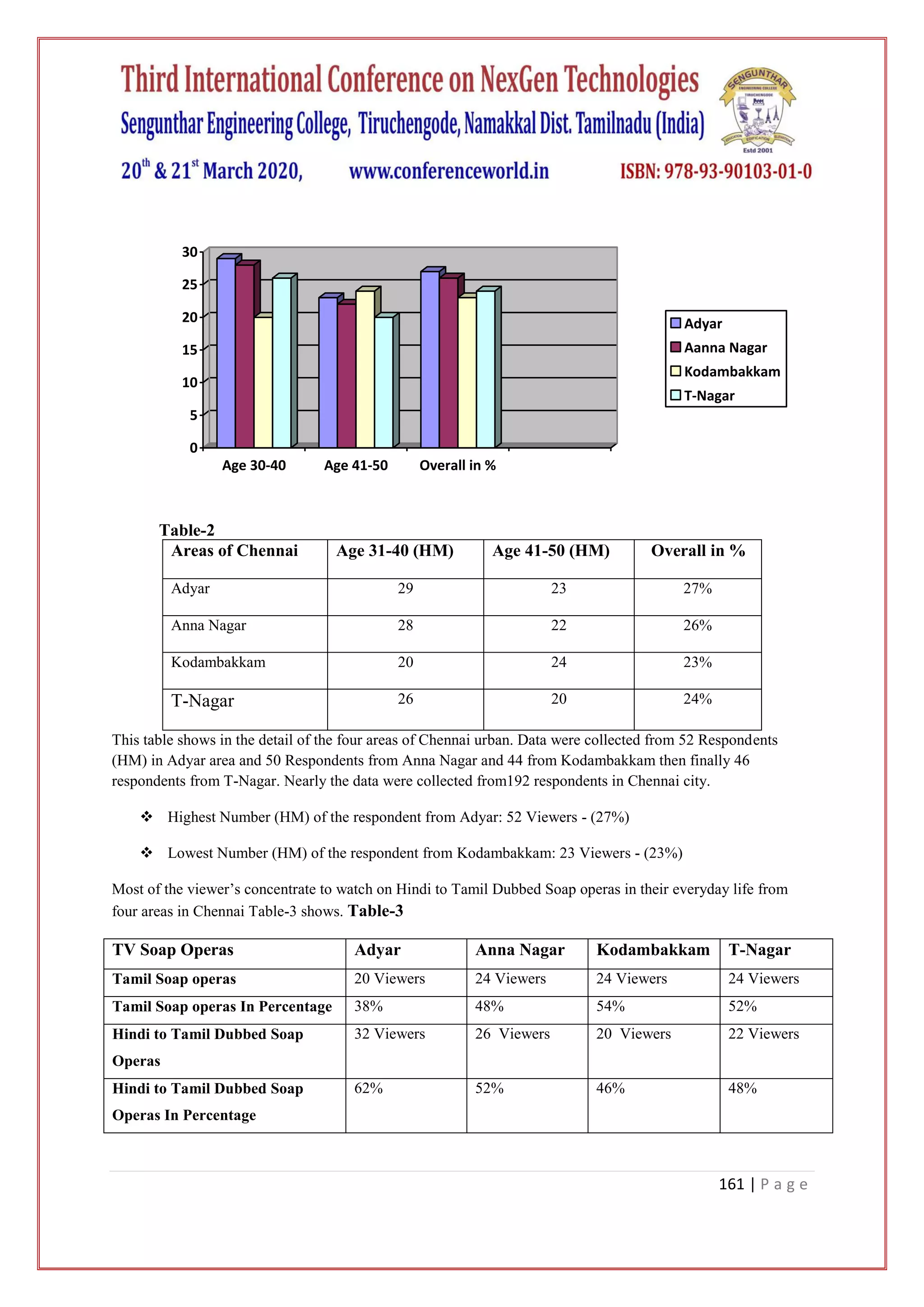 Impact Study on Hindi Soap Operas Consumer Culture of Chennai Urban Women.pdf