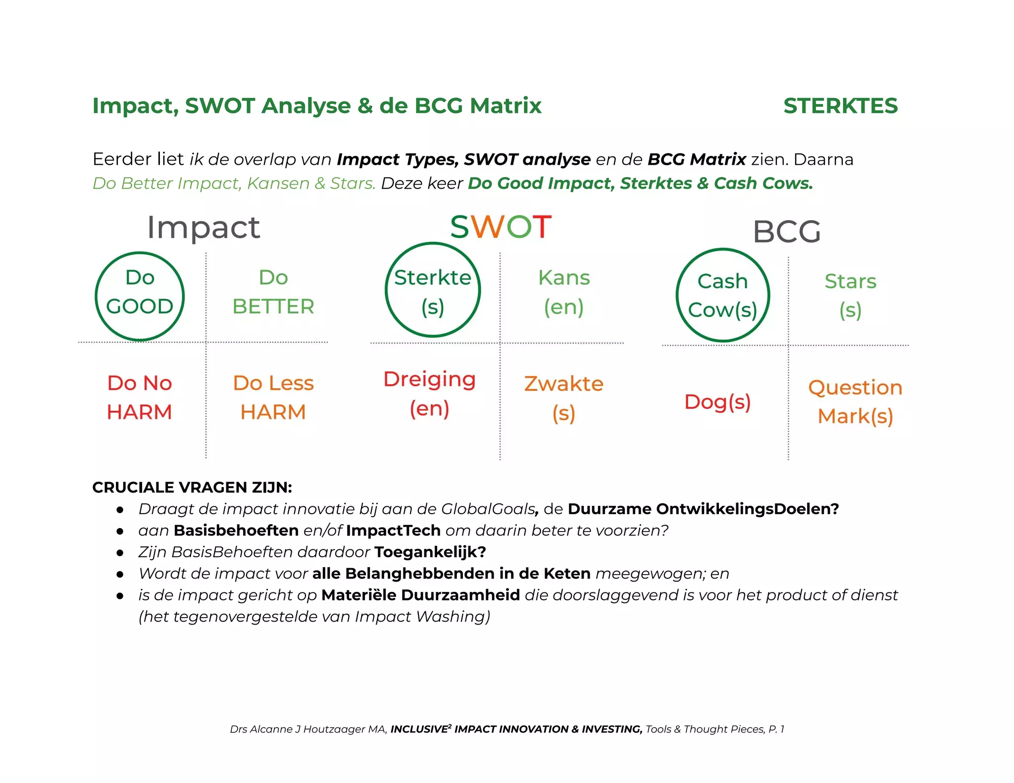 Impact, SWOT BCG matrix STERKTES 3 | PDF