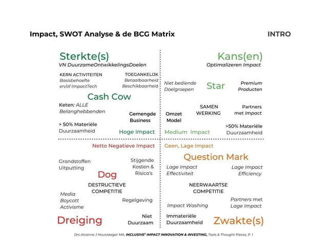 Impact Types, SWOT, BCG Matrix 1-5 | PDF | Business | Business and Finance