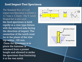 Impact test on metals | PPT
