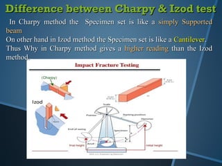 Impact test on metals | PPT