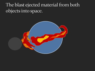 Impact Theory Michaela | PPTX | Space and Astronomy | Science