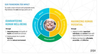 Impact Thesis - Pipa | PPT