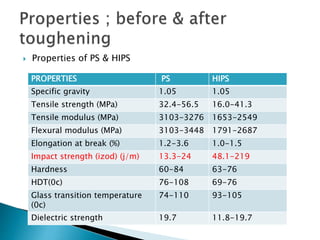 Impact toughening mechanism | PPTX