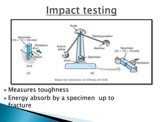 Impact toughening mechanism | PPTX