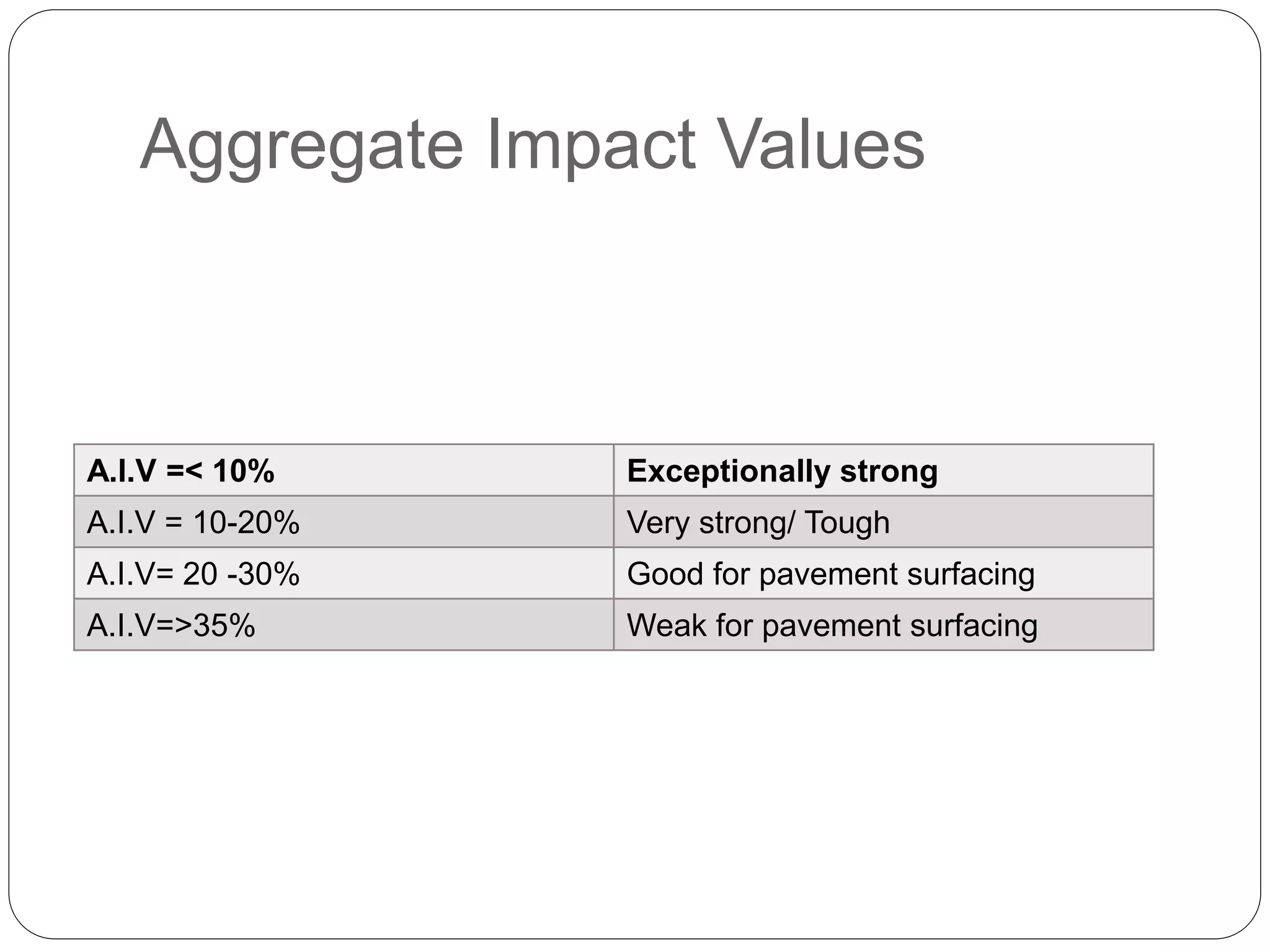 Impact value test | PPT