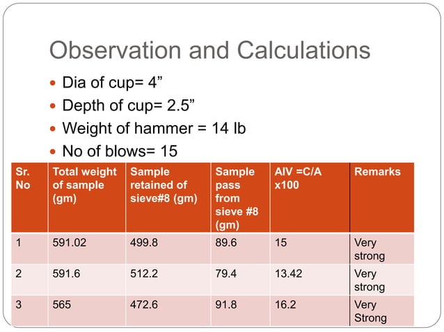 Impact value test | PPT