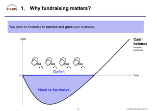 Impact venture finance | PPT