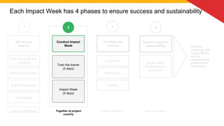 Impact Week - Program Overview | PDF