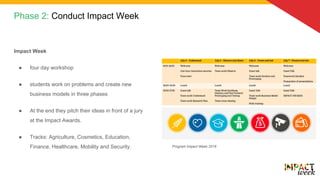 Impact Week - Program Overview | PDF