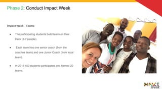 Impact Week - Program Overview | PDF
