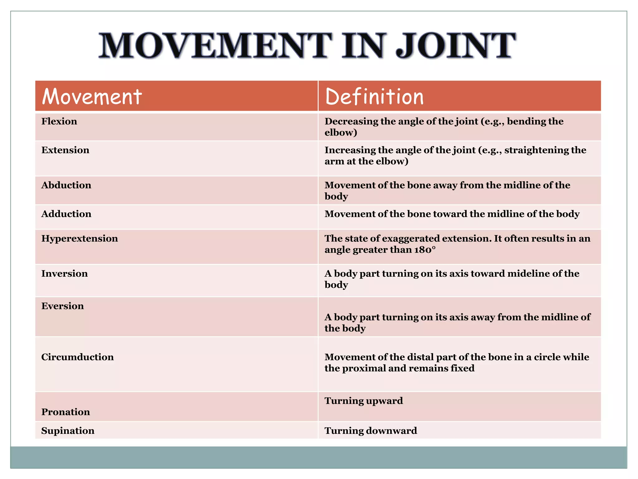 Impair body alignment and mobility & nursing care | PPTX