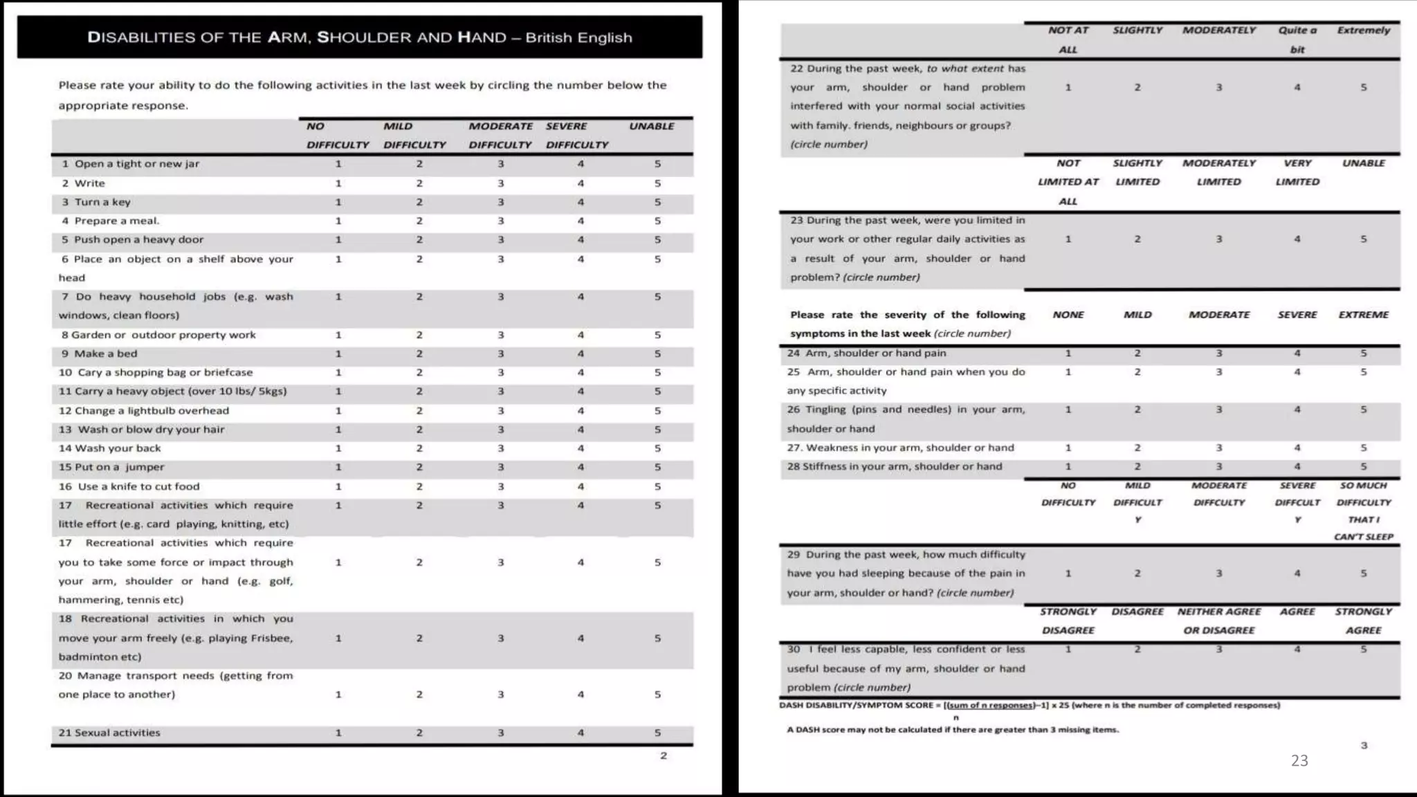 Impaired function of right upperlimb as a post surgical complication in ...