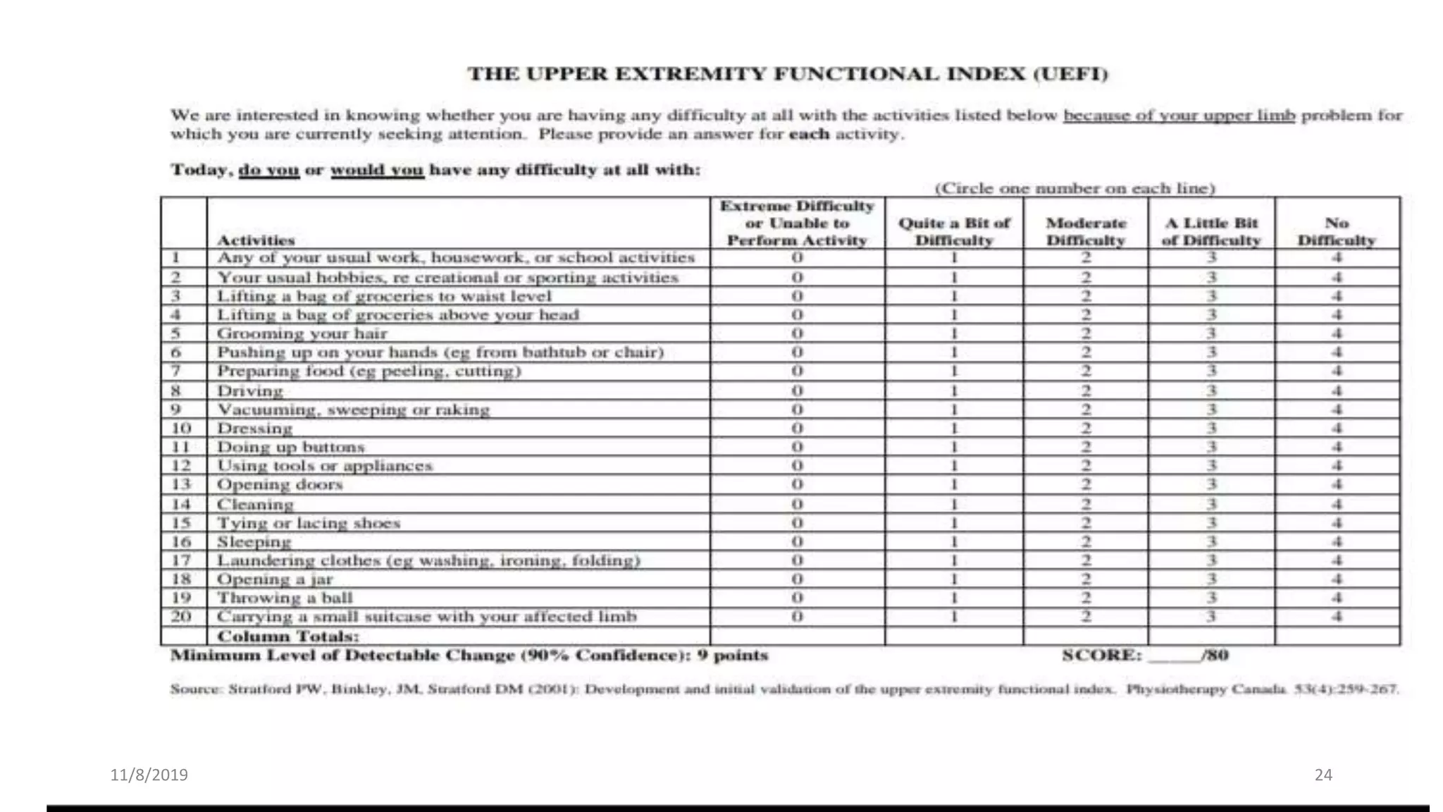 Impaired function of right upperlimb as a post surgical complication in ...