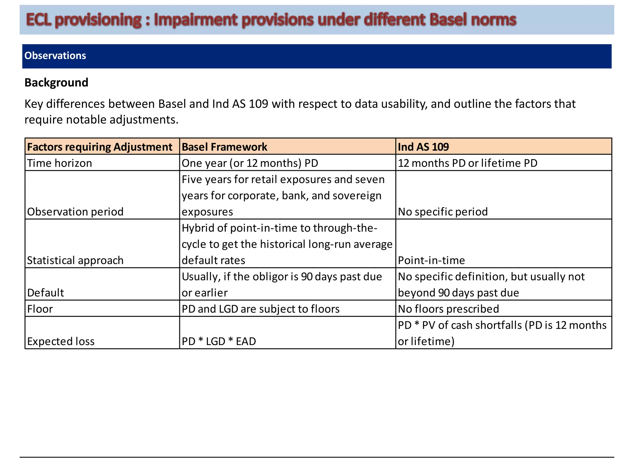 IFRS 9 / Ind AS 109 Impairment of Financial Asset | PDF