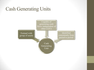 Impairment of assets | PDF