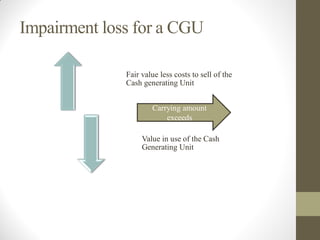 Impairment of assets | PDF