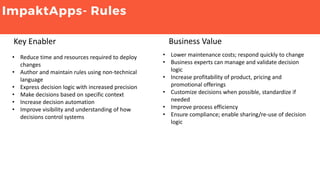 Impakt-Apps-Product-OverView (1).pptx