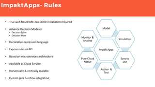 Impakt-Apps-Product-OverView (1).pptx