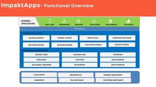 Impakt-Apps-Product-OverView (1).pptx