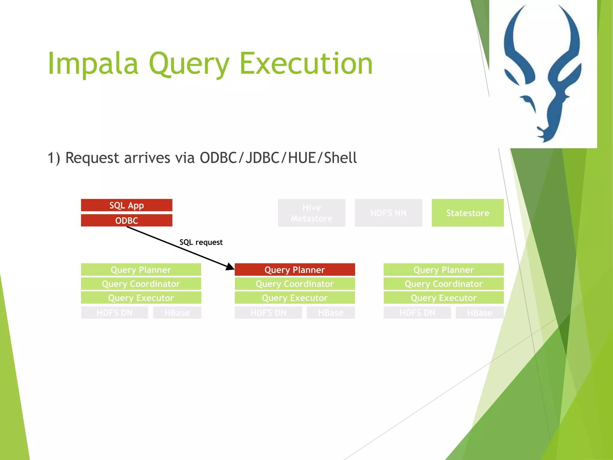 Technical Overview on Cloudera Impala | PPT
