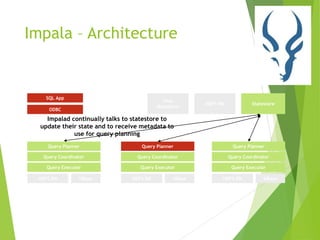 Technical Overview on Cloudera Impala | PPT