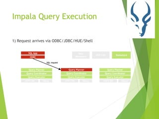 Technical Overview on Cloudera Impala | PPT