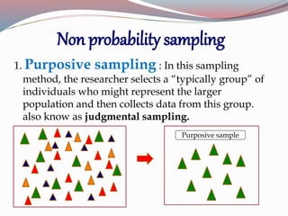 SAMPLING MEANING AND TYPES | PPTX
