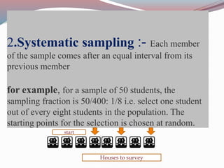 SAMPLING MEANING AND TYPES | PPT