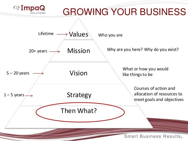 Using Success Profiles to Grow Your Business