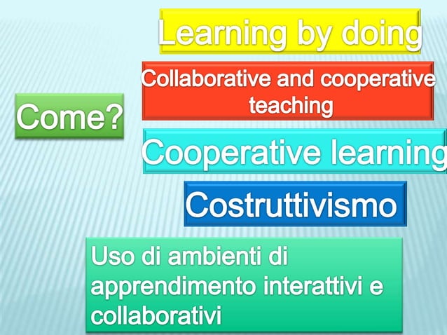 Impariamo ad apprendere insieme 1 | PPTX | Education