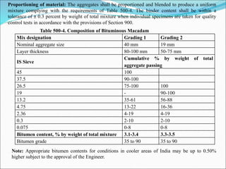 Imp Aspect of road.ppt