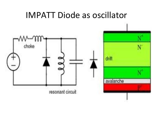 Impatt diode