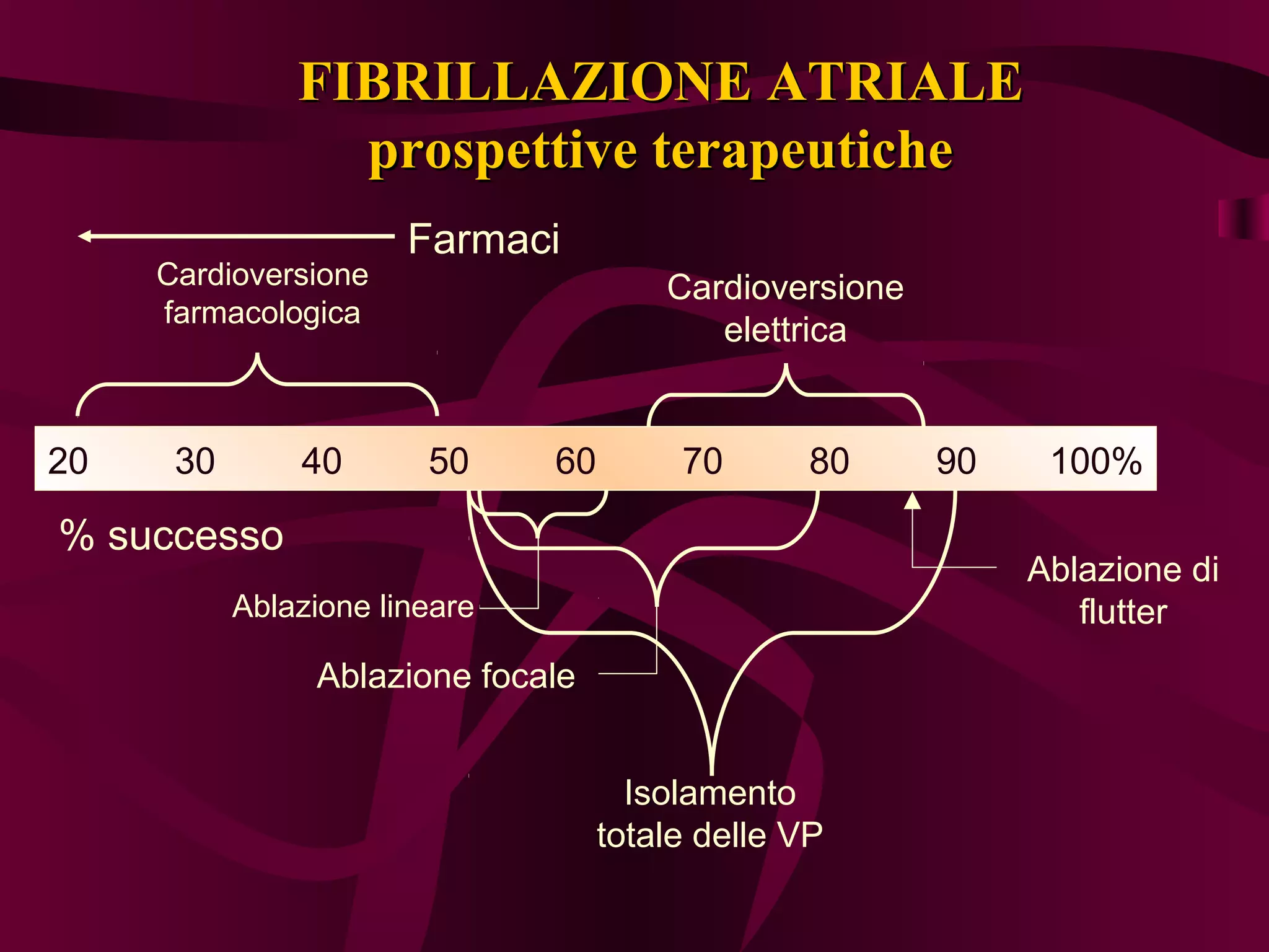 Impatto clinico della fibrillazione atriale | PPT