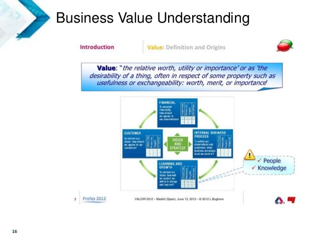 Agile Business Value