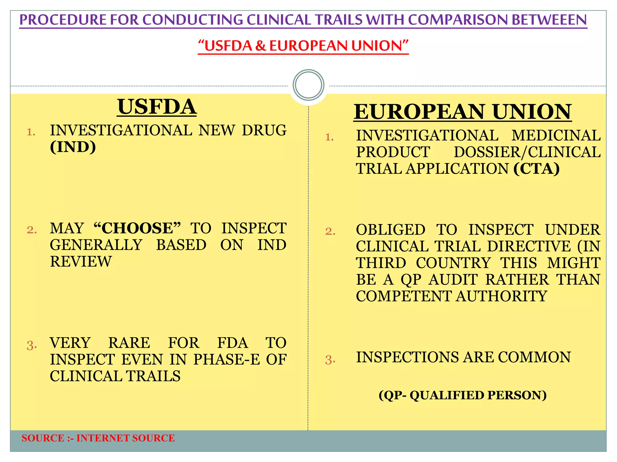 INVESTIGATIONAL MEDICINAL PRODUCT DOSSIER & INVESTIGATION BROCHURE | PDF