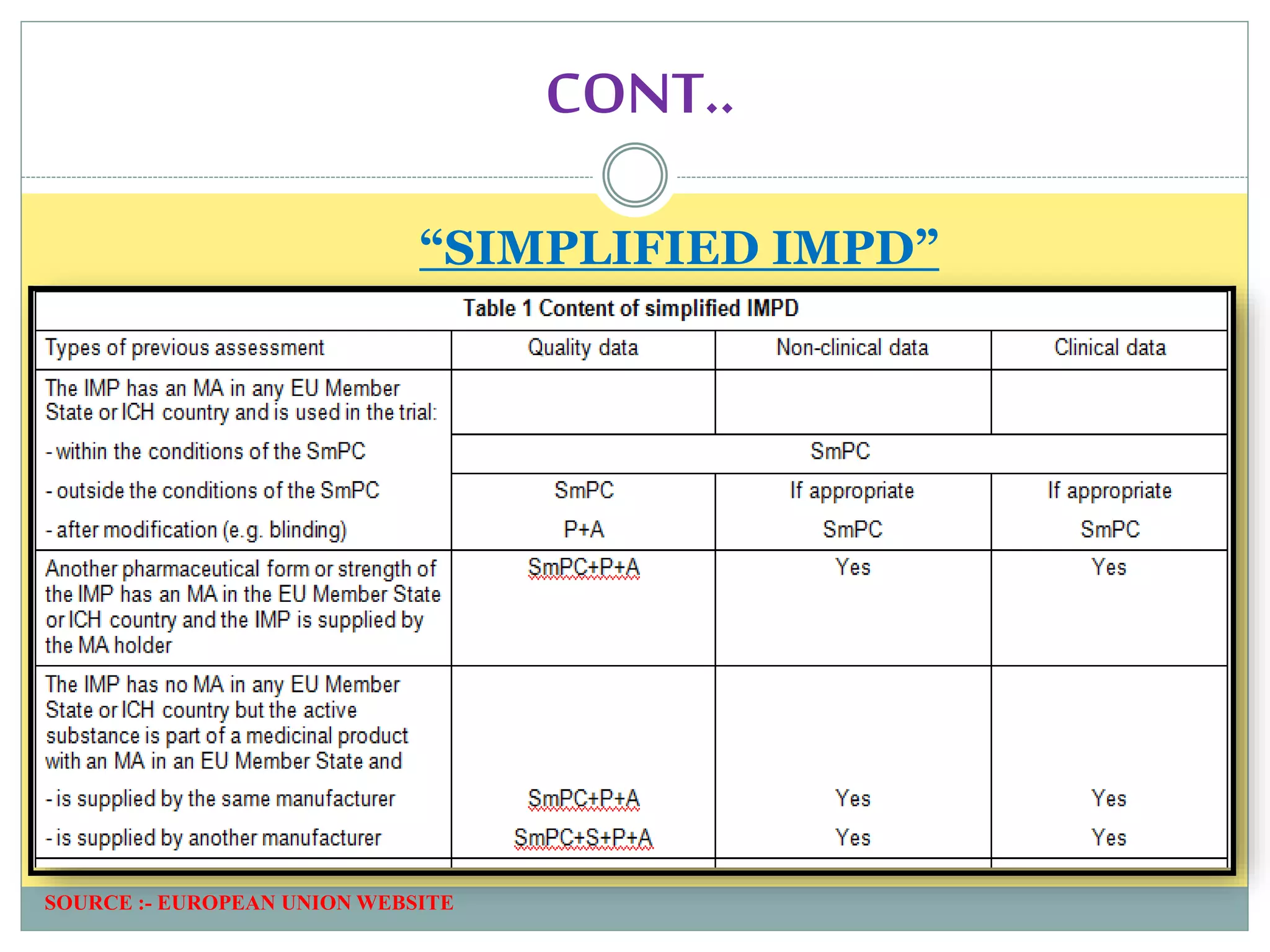 INVESTIGATIONAL MEDICINAL PRODUCT DOSSIER & INVESTIGATION BROCHURE | PDF