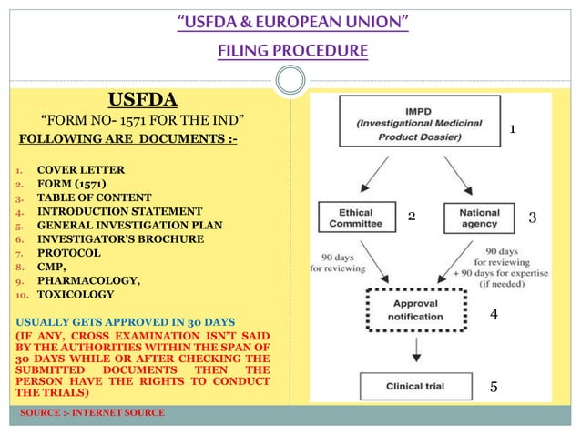 INVESTIGATIONAL MEDICINAL PRODUCT DOSSIER & INVESTIGATION BROCHURE ...