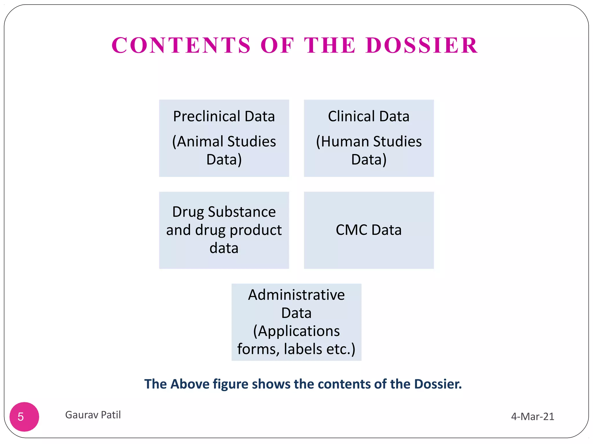 investigational medicinal product dossier and Dossier. | PPTX