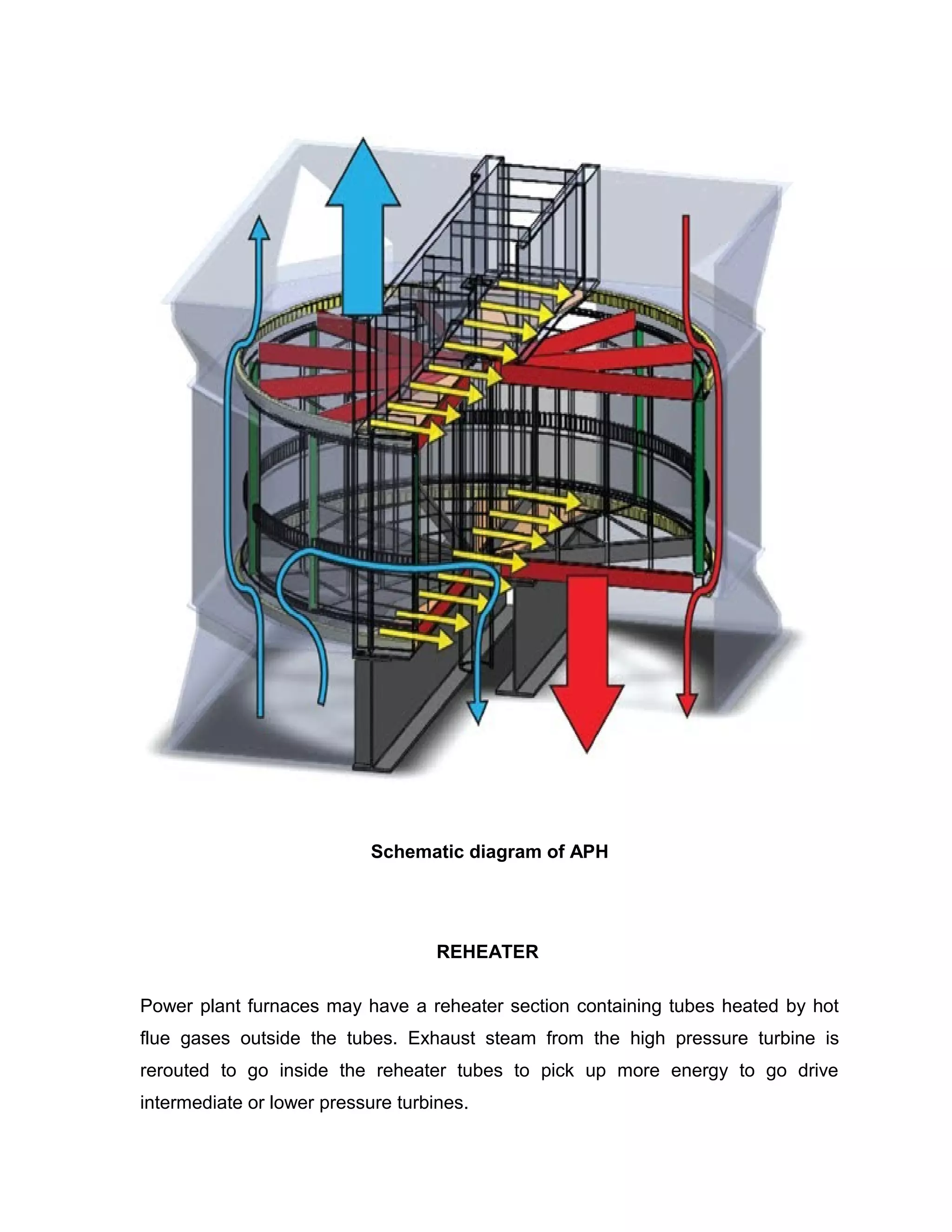 thermal power plant PTTP Parichha | DOC