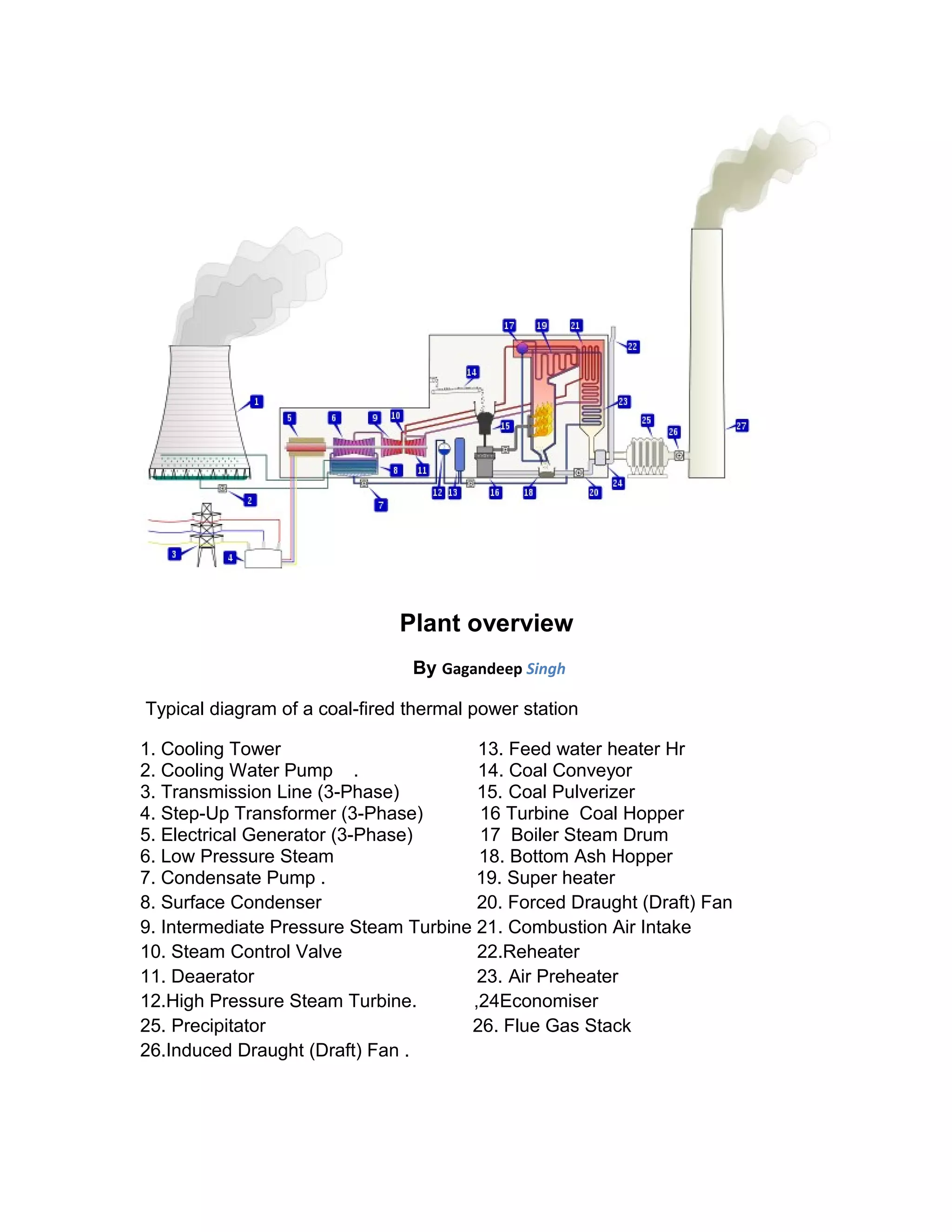 thermal power plant PTTP Parichha | DOC