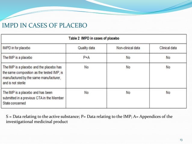 Impd dossier | PPTX | Pharmaceutical Drugs | Medical Health
