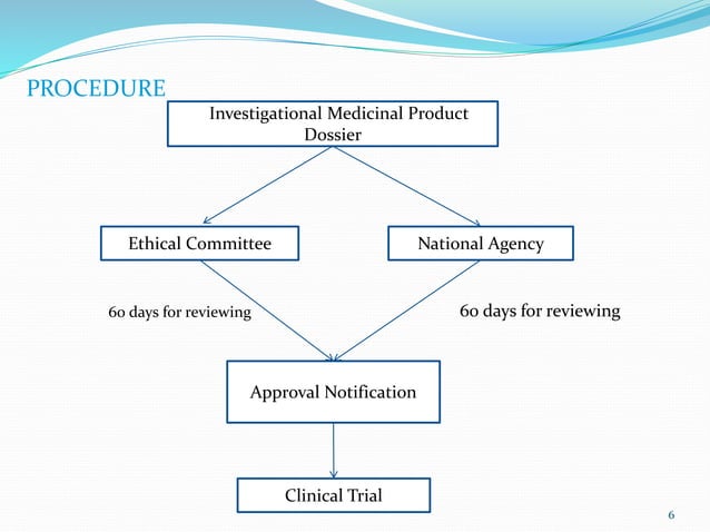 Impd dossier | PPTX | Pharmaceutical Drugs | Medical Health
