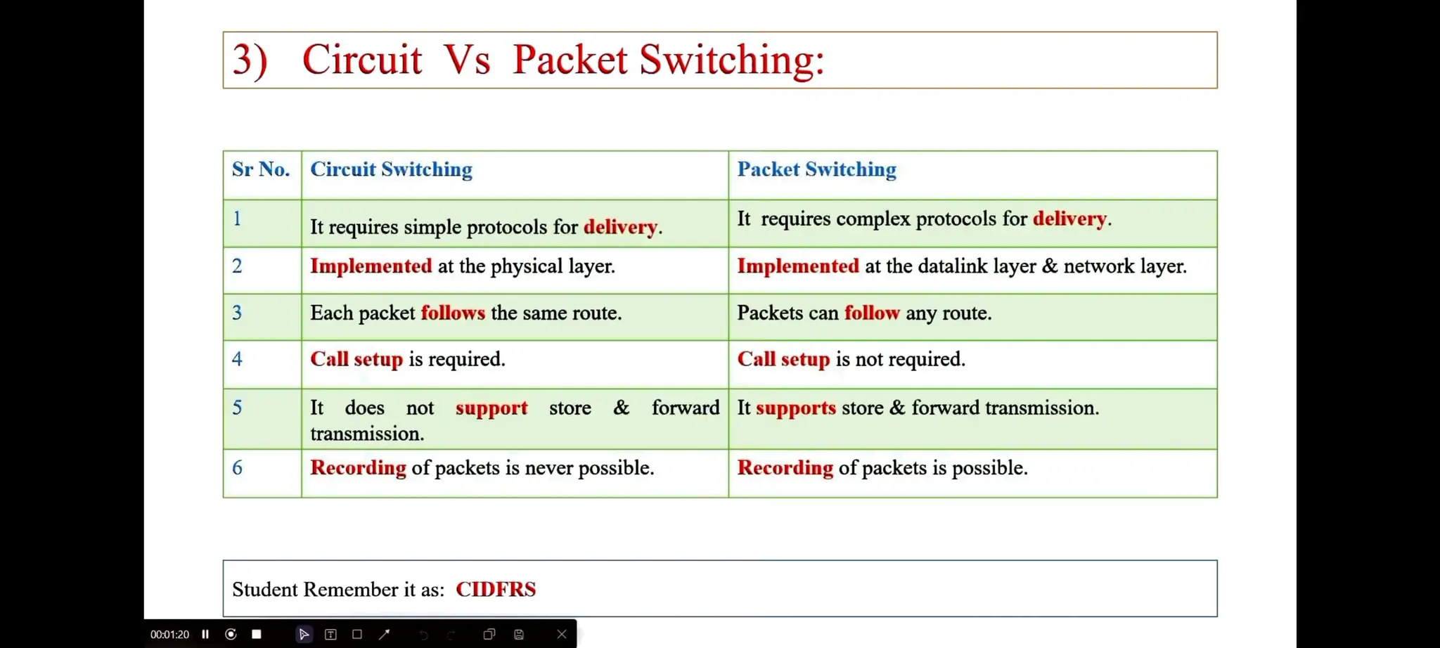 IMP Differences of different topics.🤫.pdf