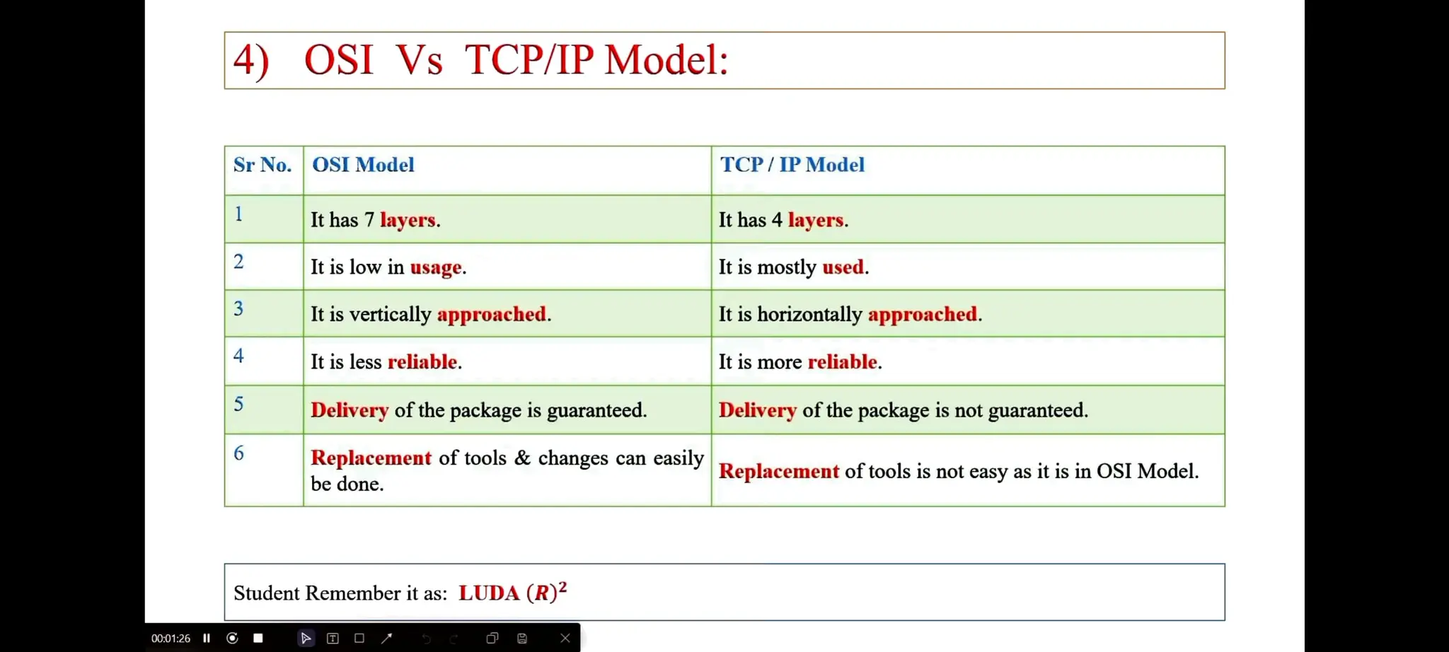 IMP Differences of different topics.🤫.pdf