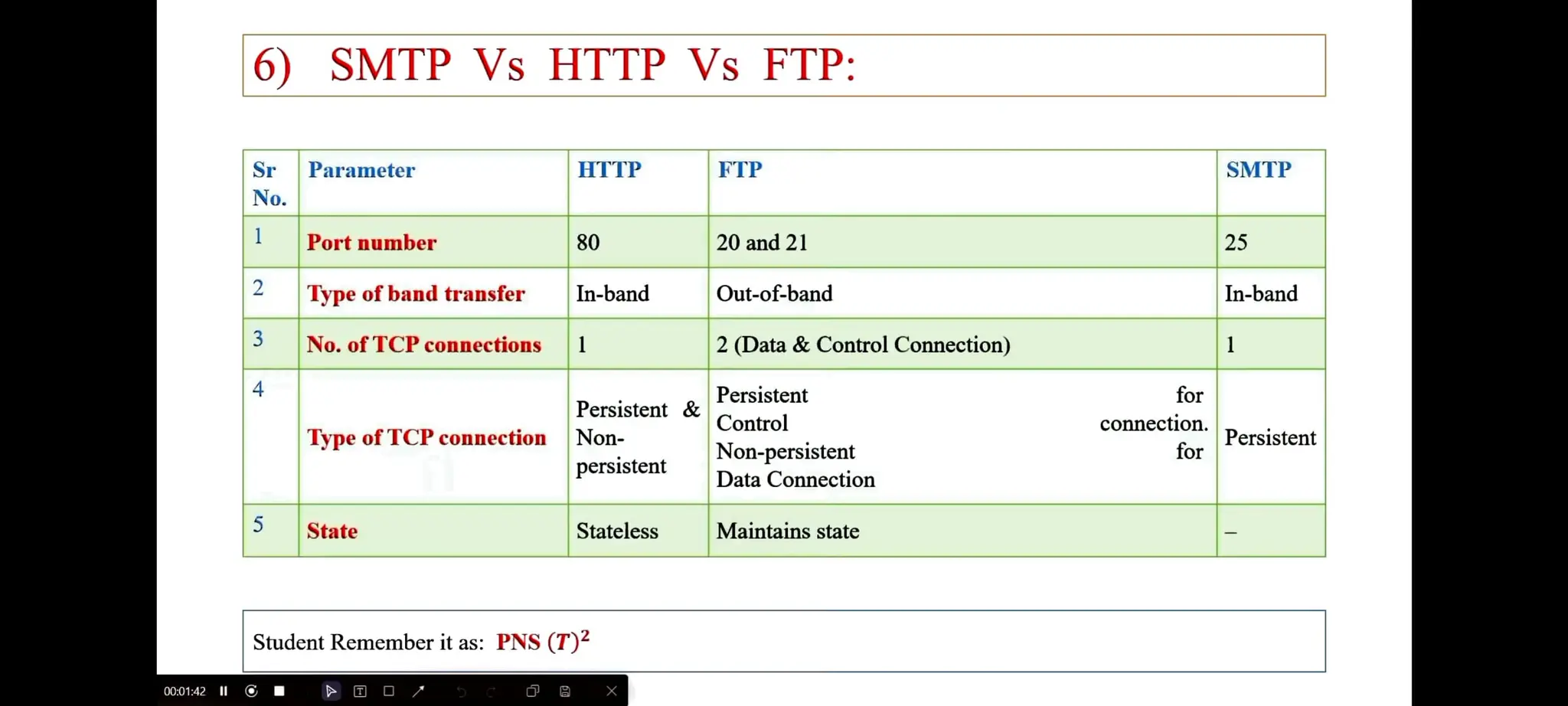 IMP Differences of different topics.🤫.pdf