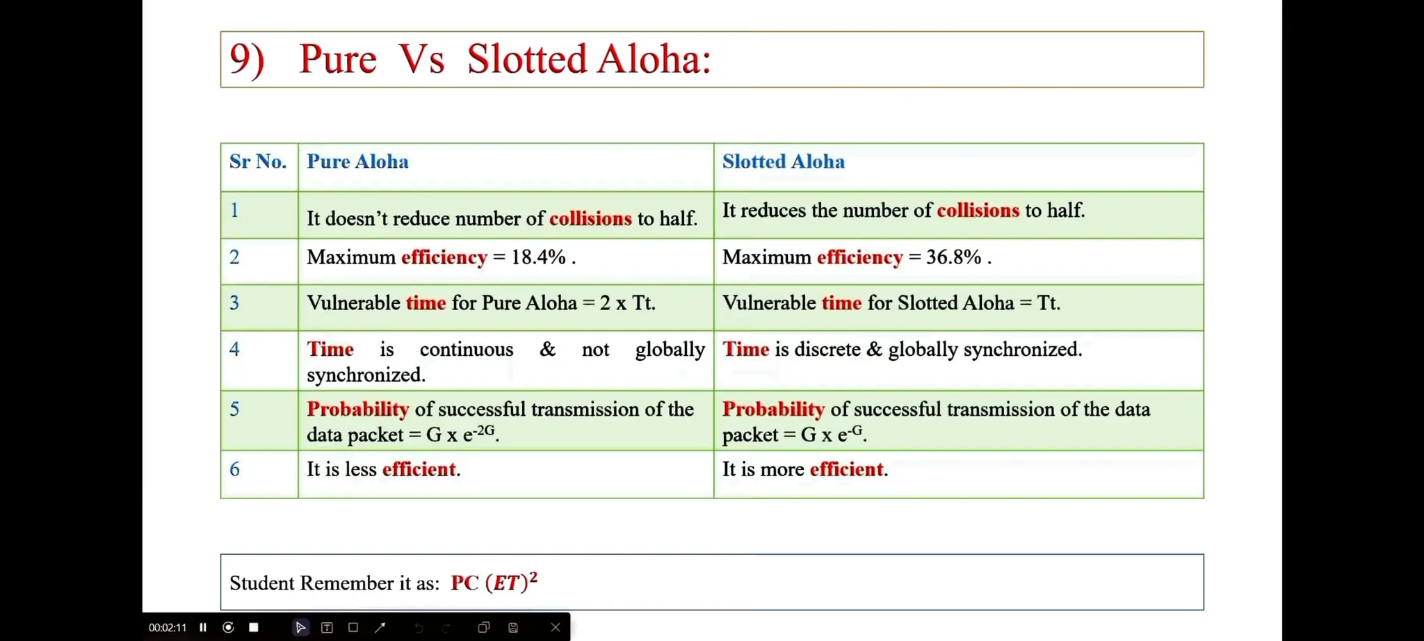 IMP Differences of different topics.🤫.pdf