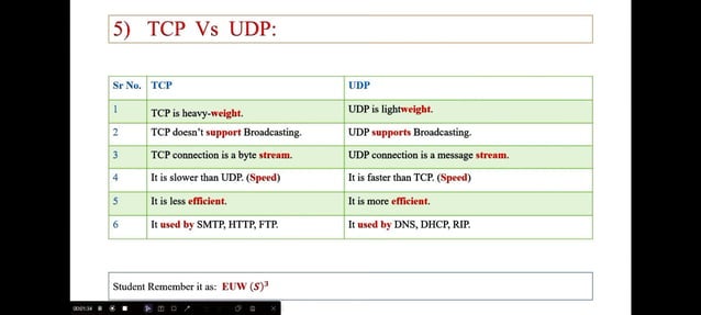 IMP Differences of different topics.🤫.pdf