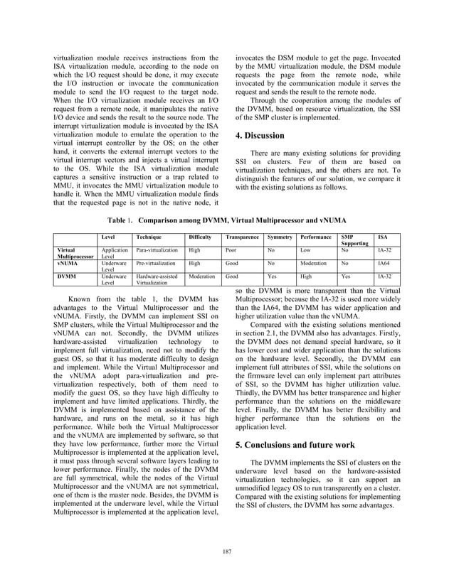 Imp (distributed vmm) | PDF