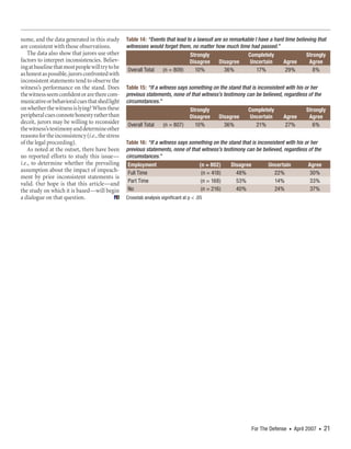 Impeaching With Prior Inconsistent Statements | PDF | Law